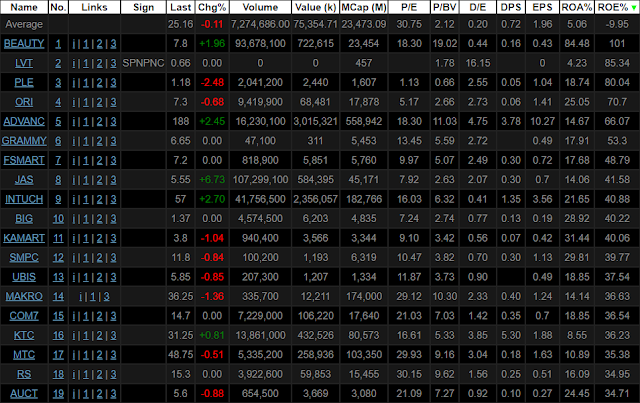 แชร์ไอเดีย วิธีหาหุ้นเล่น ที่น่าสนใจจาก Siamchart & Finnomena