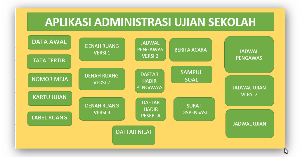 Administrasi Ujian Sekolah SD/MI,SMP/MTS,SMA/SMK/MA Tahun 2018 | Id Guru Indonesia