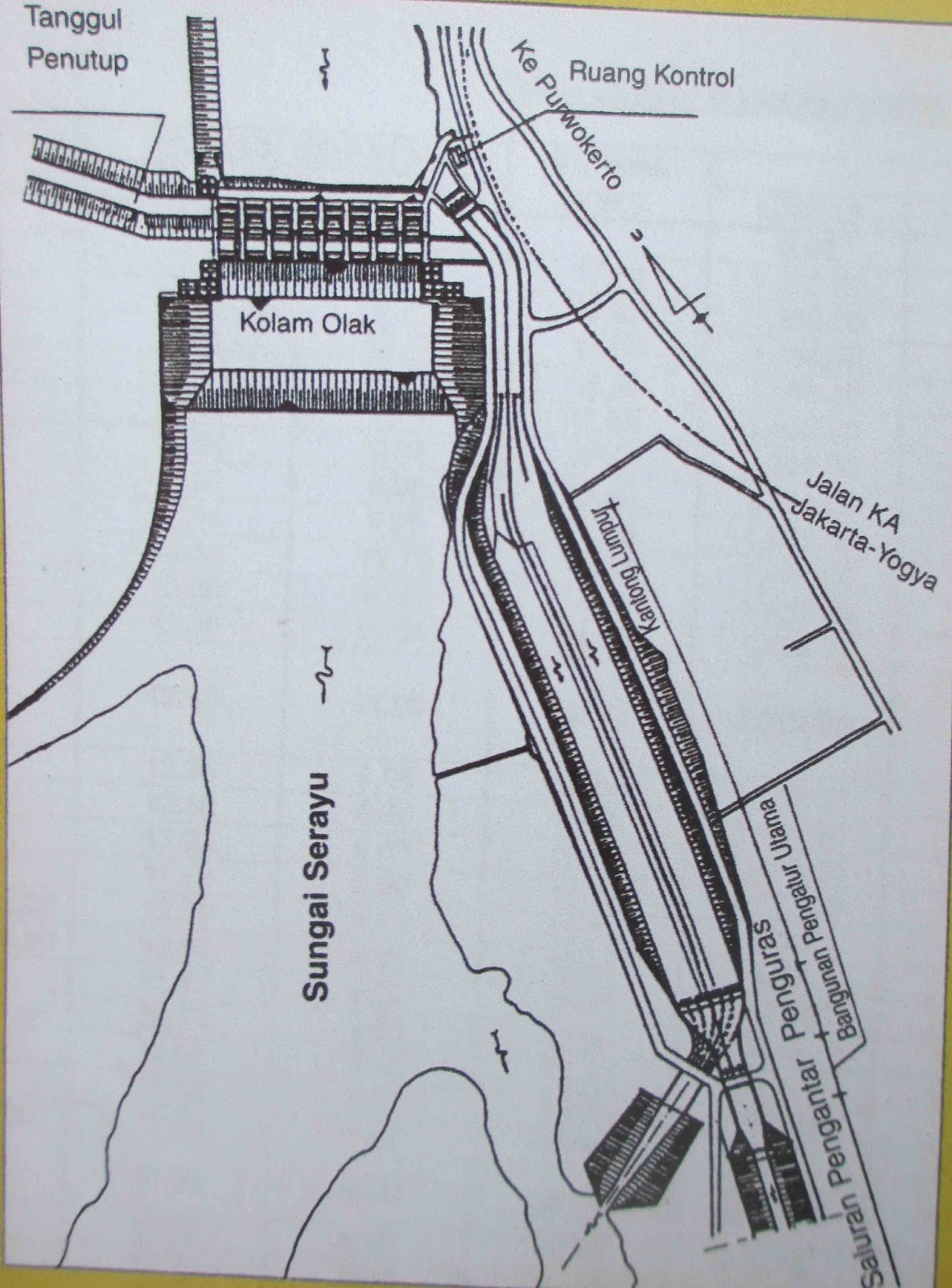 AIR MENGALIR: Bendung Gerak Serayu