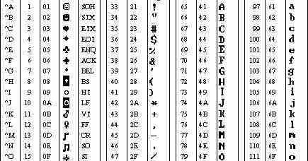 Codigo ascii | JOSHIO DANIEL GARCIA CANO