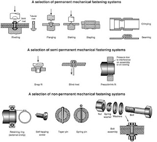 Methods of joining metals - www.2-men-tech.com