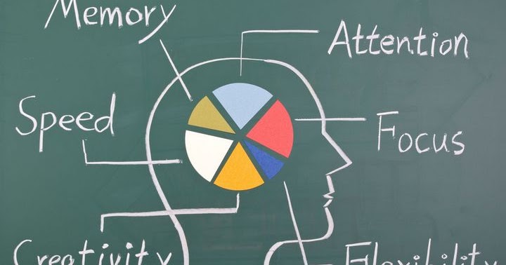 Path to Chess Mastery: Chess and brain health improvement