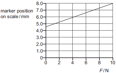 In an experiment to measure the Young modulus of a metal, a wire of the ...