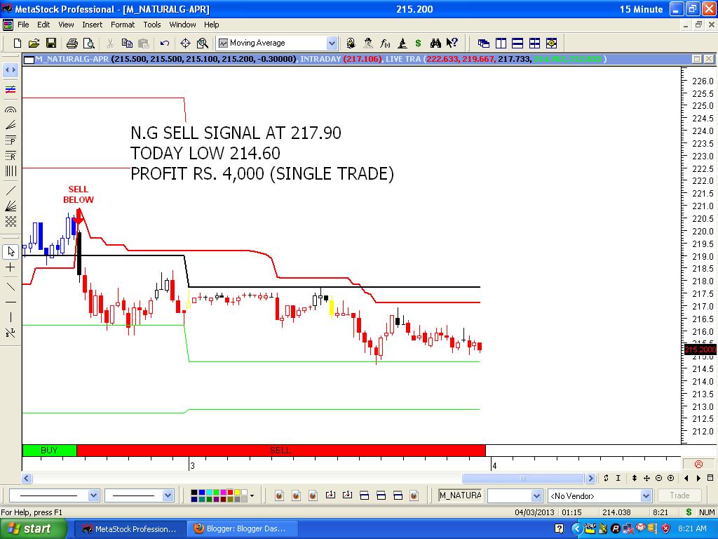 LIVE TRADING TIPS : MCX INTRADAY BUY SELL SIGNAL CHART