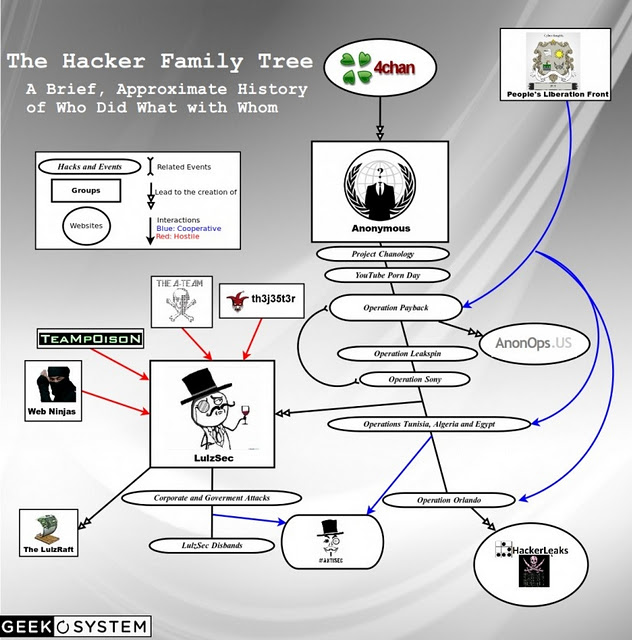 Team Swastika: Hackers Family Tree | Hacker Groups Relationships