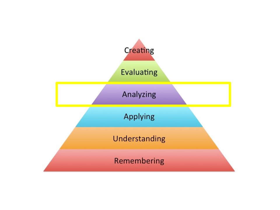 Wilson's Flipped Lab: Climbing Pyramid Bloom's with the FLIP Pillars ...