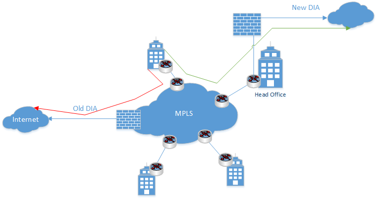 Could MPLS be the Next Step for Your Business?
