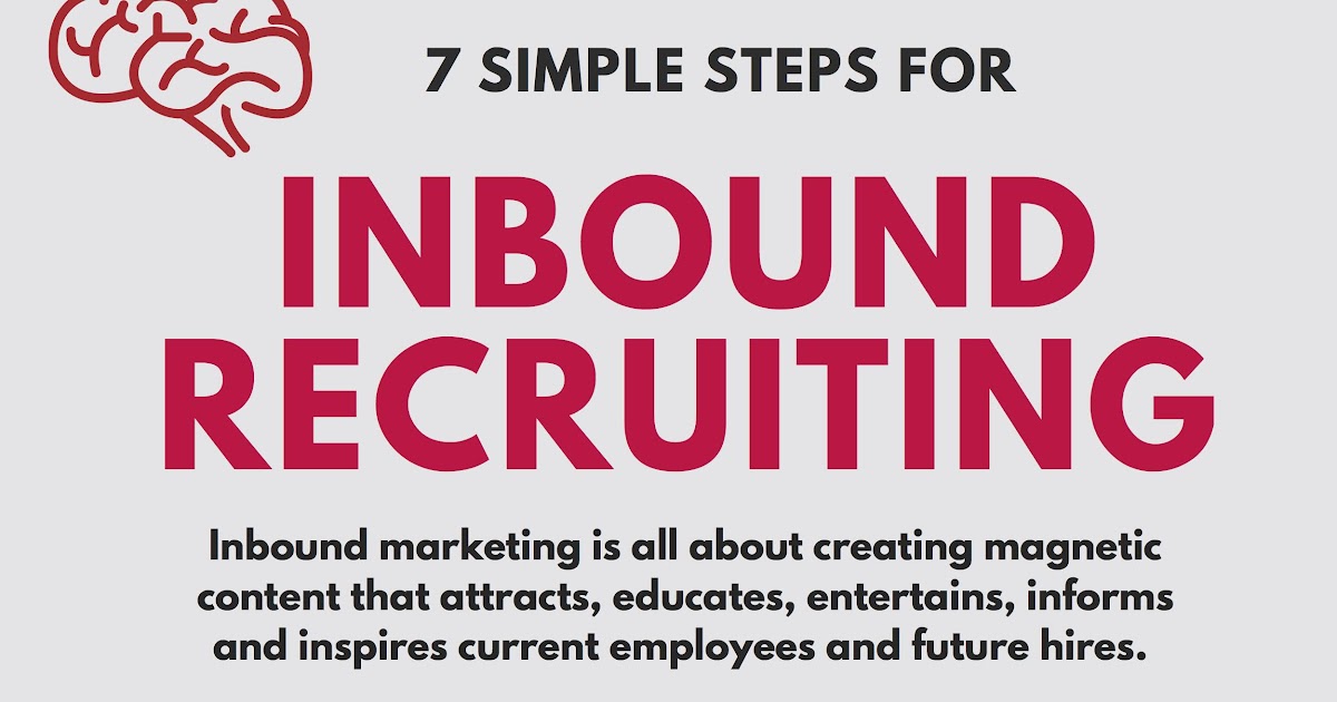 El Inbound Recruitment: La Guía CompletaSocial Media