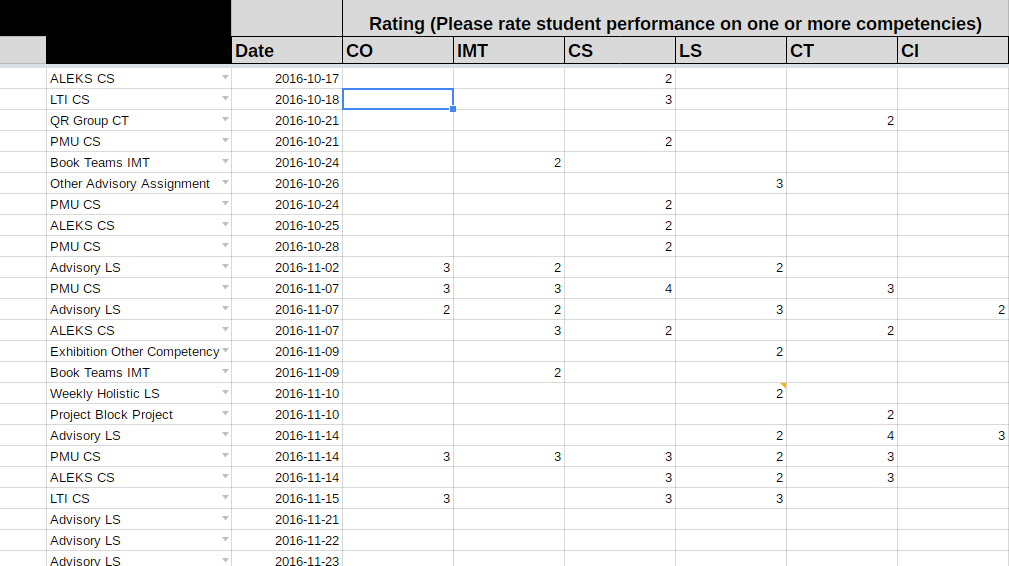 Depth of Engagement: Tracking student progress in a mastery-based system