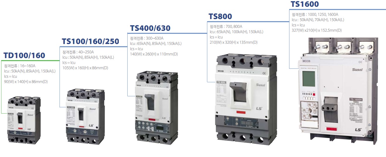 HJIS ( LSIS NO.1 AGENCY): LSIS MCCB ELB ACB VCB