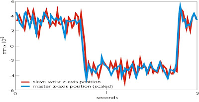 Map Analysis: Bilateral Graph