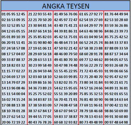 Angka Teysen Dan Mistik