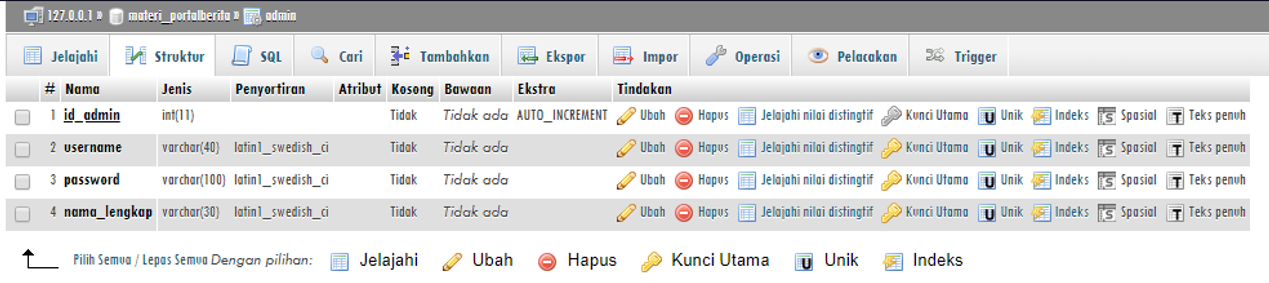 Kumpulan Latihan Membuat web dengan metode array: Latihan Web Programming II Pertemuan 2 & 3