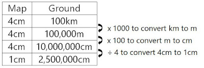 Resourceaholic: Map Scale
