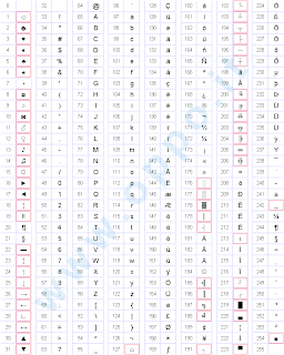 Lanparty: TABELLA CODICI ASCII