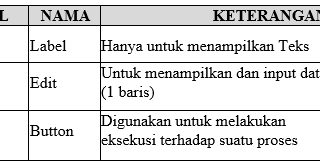 B "4" U: DELPHI- Operator, Deklarasi, Tipe Data dan Mengenal Object-1