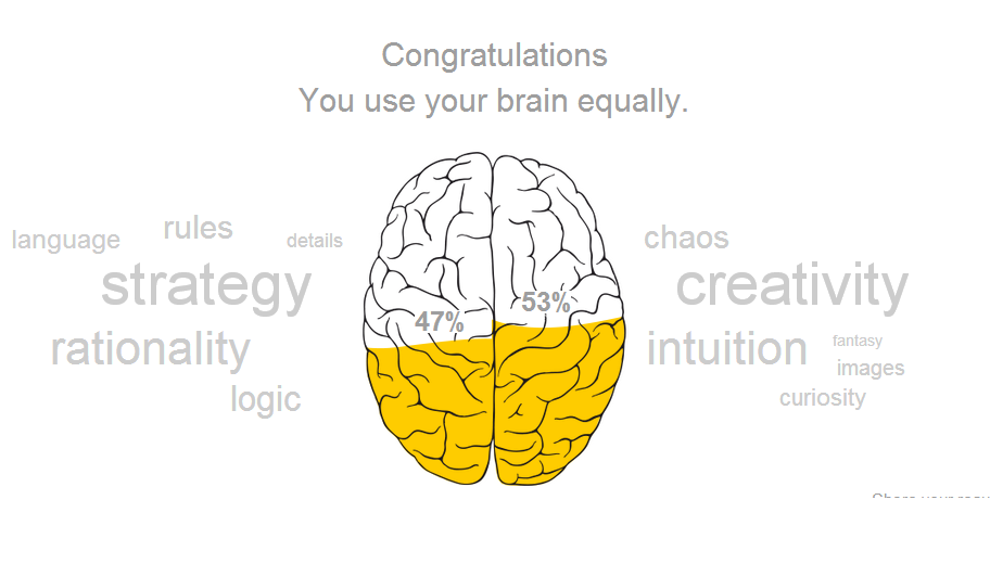 Cek Kemampuan Otak Kiri dan Kanan Online - Teknologi