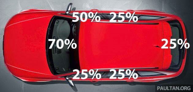 Jalan Biar Ke Depan: Kadar Peratus Tinted Kereta Yang Dibenarkan