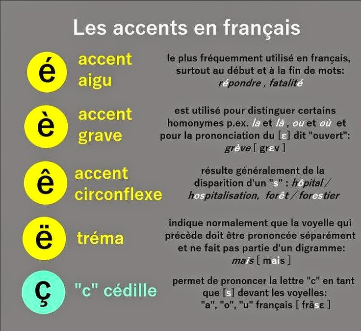 Pourquoi pas en français ?: abril 2015