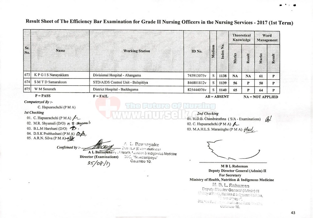 EB Results for Grade II Nursing Officers | Nurselk.com