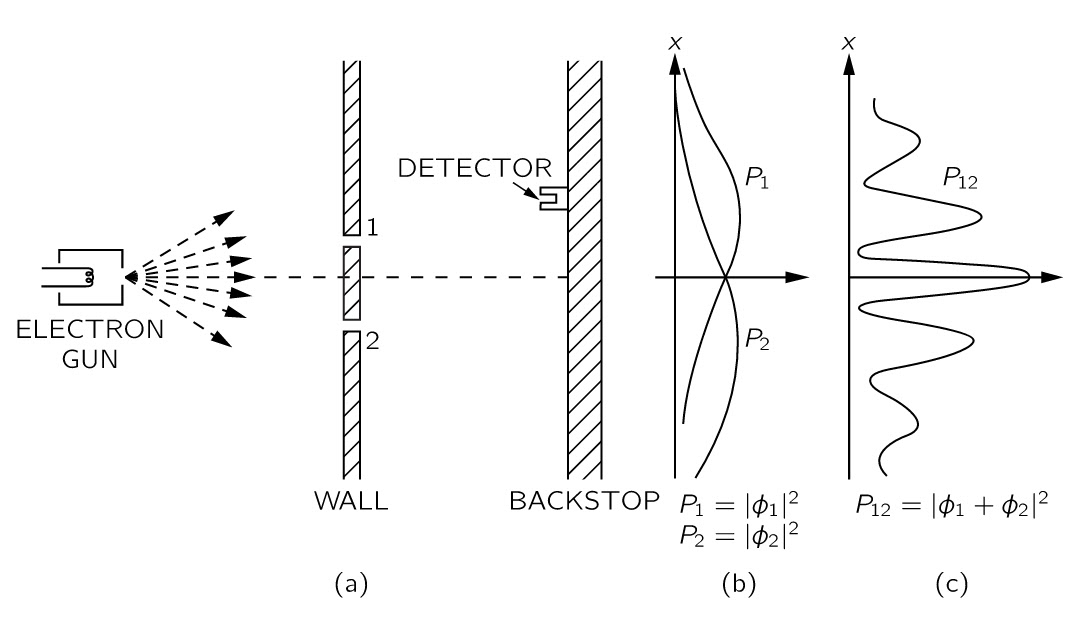 Spherical Harmonics: January 2017