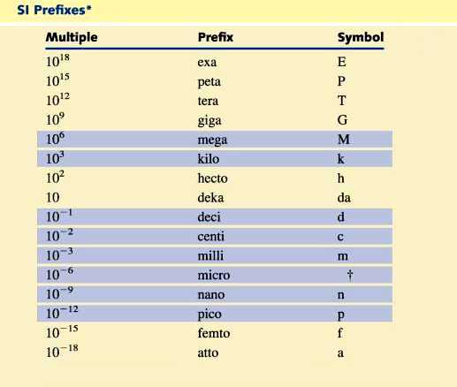 ChemuelX: Measurement and Error