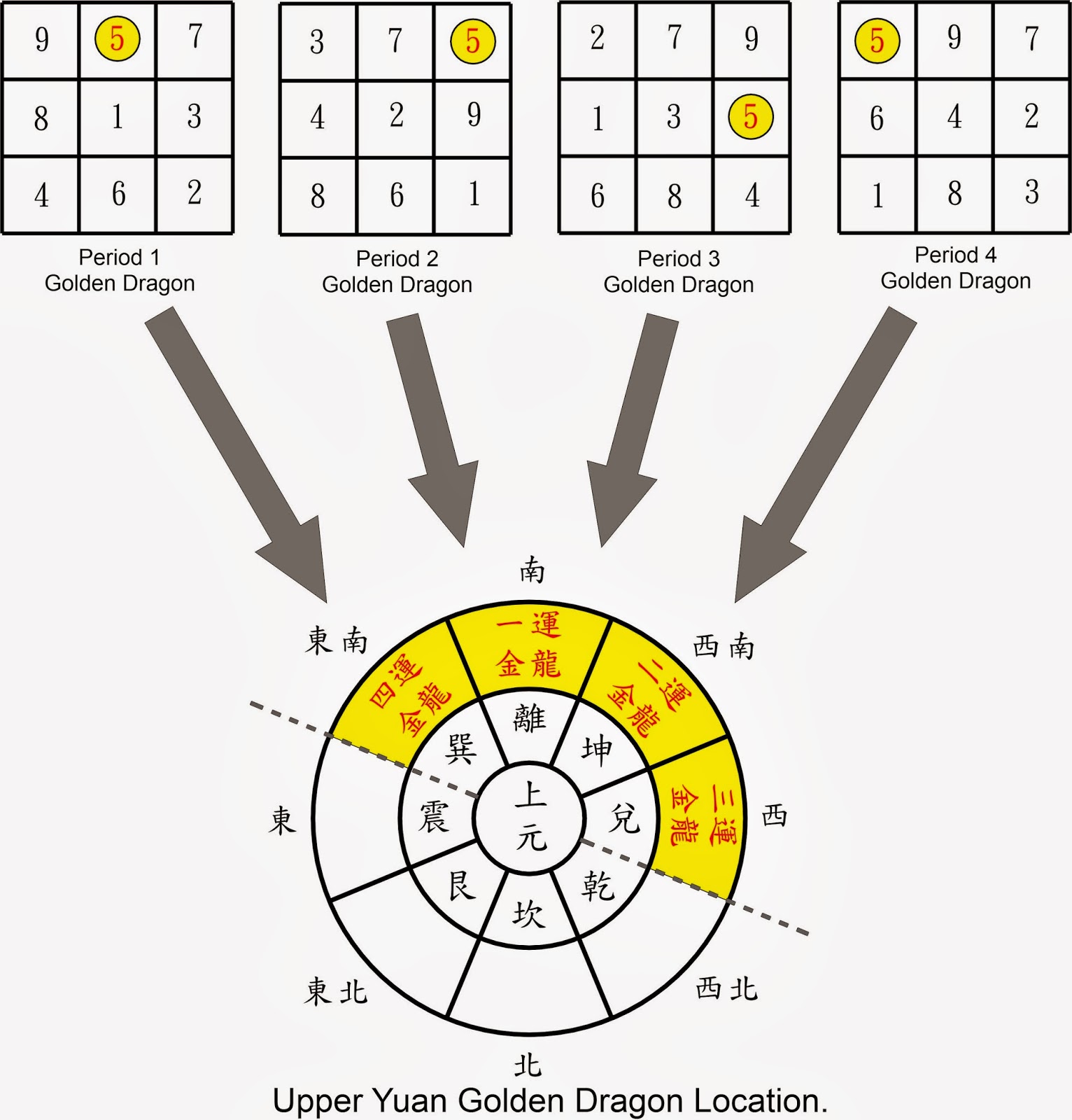 Bazi Fengshui: October 2013