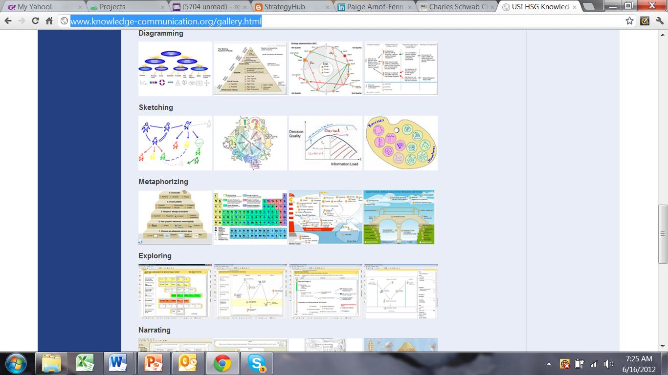 Management&Business: The meta list of frameworks and visual guides