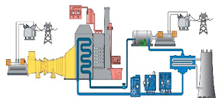 Energy source: COMBINED CYCLE POWER PLANT