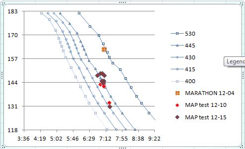 Feel the Wind: The making of a marathon training plan: my 2012 SunDown ...
