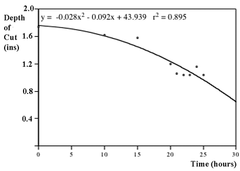 Bit Tooth Energy: Waterjetting 6a - An introduction to testing nozzle ...