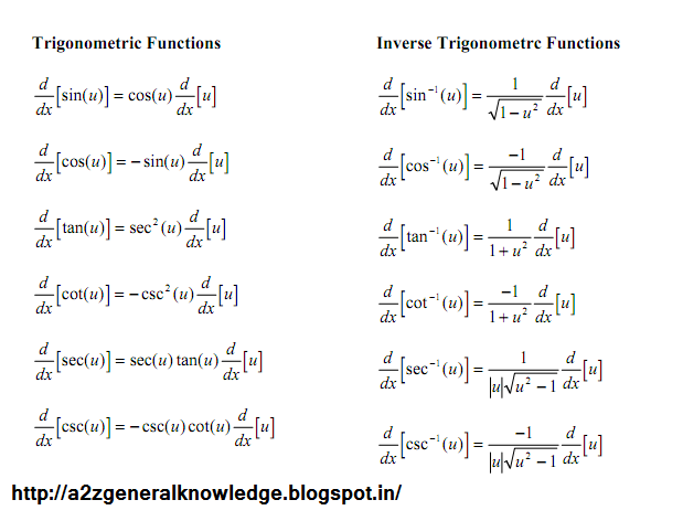 differentiation formulas - A-2-Z GK