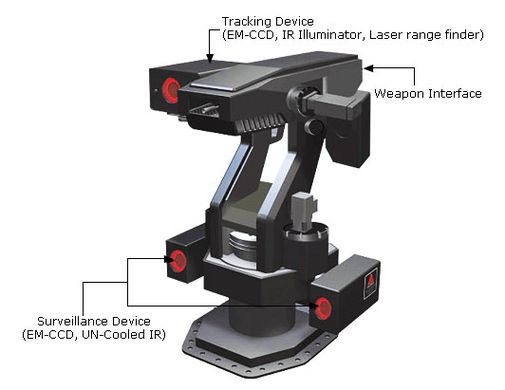 on target shooter nz: AUTONOMOUS WEAPONS: