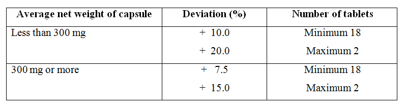 Technology pharmaceutical (NFNF2013): Experiment 3 ; Uniformity of ...