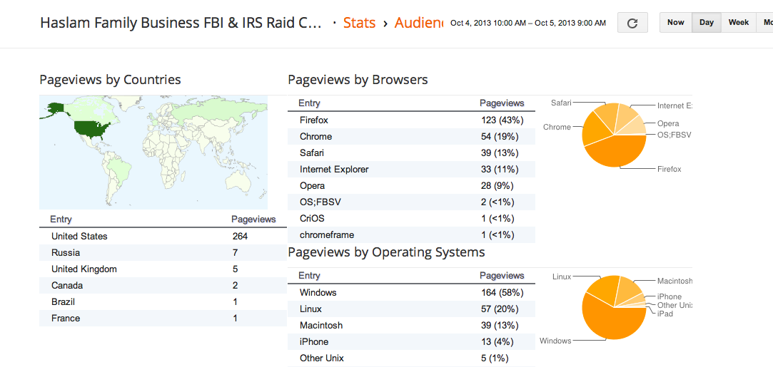 Haslam Family Business FBI & IRS Raid Commentary: Reid Weingarten ...