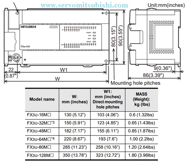 PLC Mitsubishi FX3U-48MR | Delta - Mitsubishi - Siemens