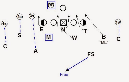 BLITZOLOGY: February 2015
