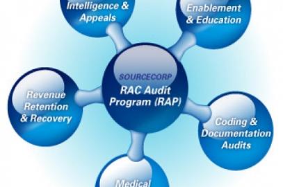 Study Points: What is an audit programme and discuss the advantages and ...
