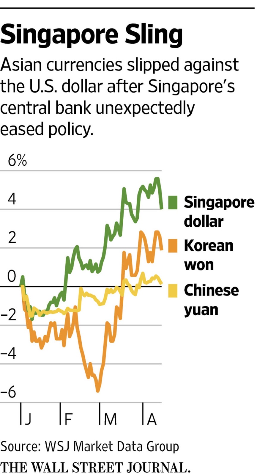 Another Asian Financial Crisis?