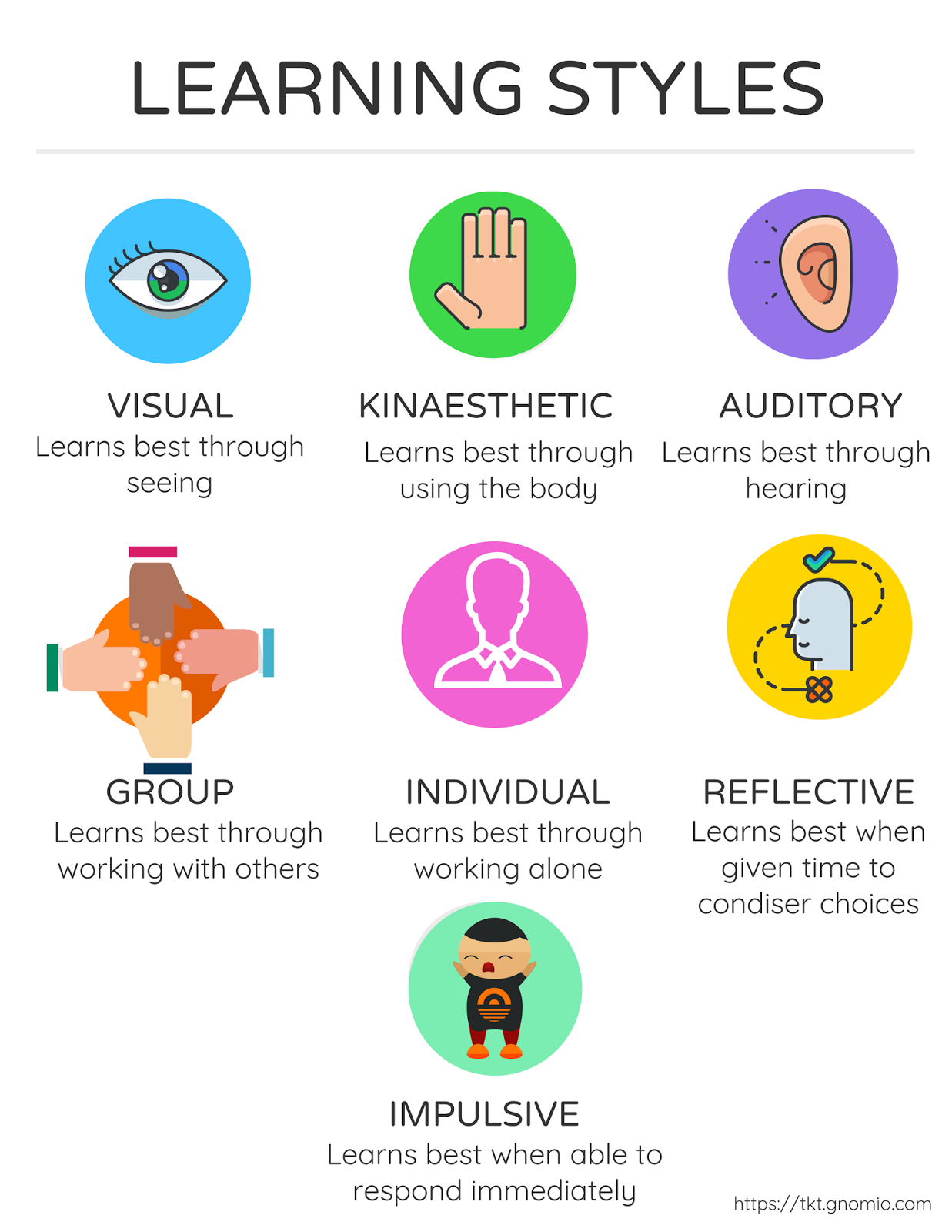 TKT, TEACHING KNOWLEDGE TEST, MODULE 1, OVERVIEW