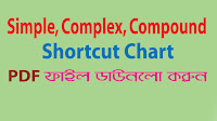 Simple, Complex, Compound Shortcuts Chart