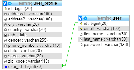 Harshana's blog: One to One Mapping with Spring boot