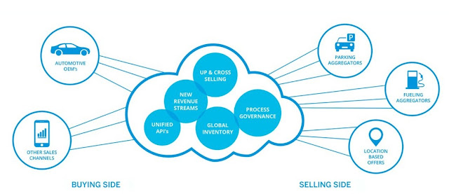 SAP Showcases New Technology for Connected Vehicles with Concur, Hertz ...