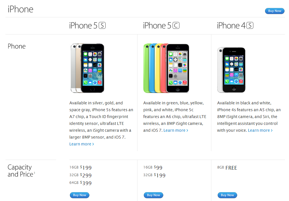 Beware of Pricing: The Decoy Strategy