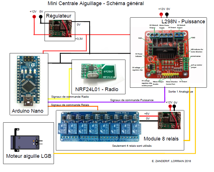 Pilotage des trains et electronique pour modélisme ferroviaire ...