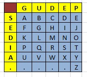 Kode / Cipher: SANDI KOORDINAT (GUDEP SEDIA)