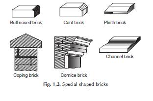 Traditional Material - Bricks