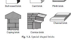 Traditional Material - Bricks