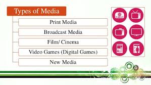 Activity #2 Evolution of Traditional and New Media