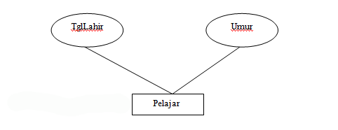 Sistem Basis Data: Definisi dan Elemen Database